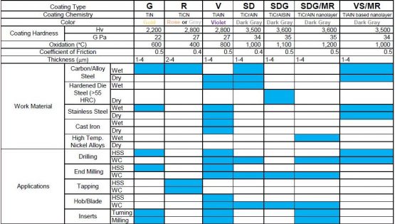 Tool Coating Services - Precision Cutting Tools Service PCT - Turbine ...